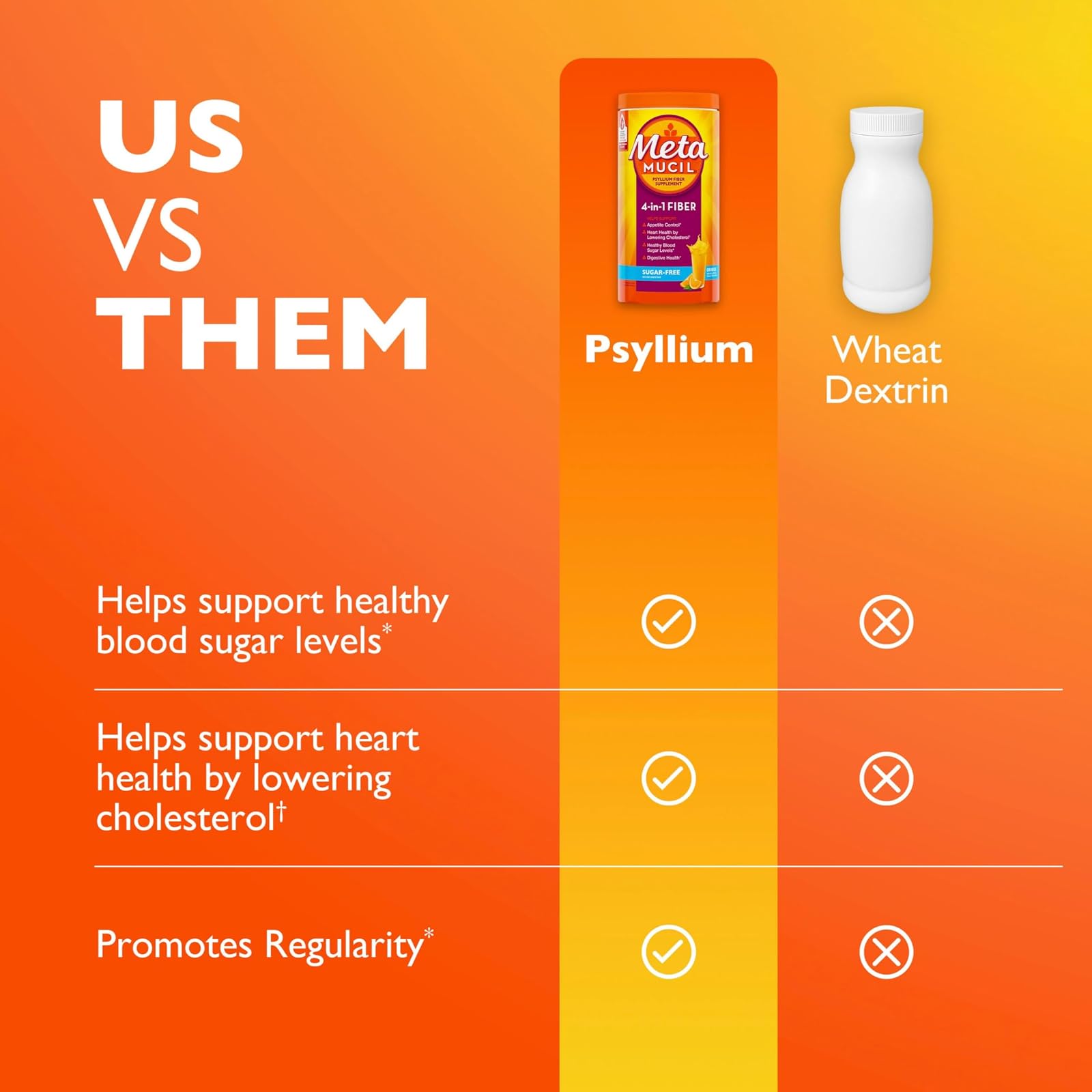Psyllium husk for healthy digestion