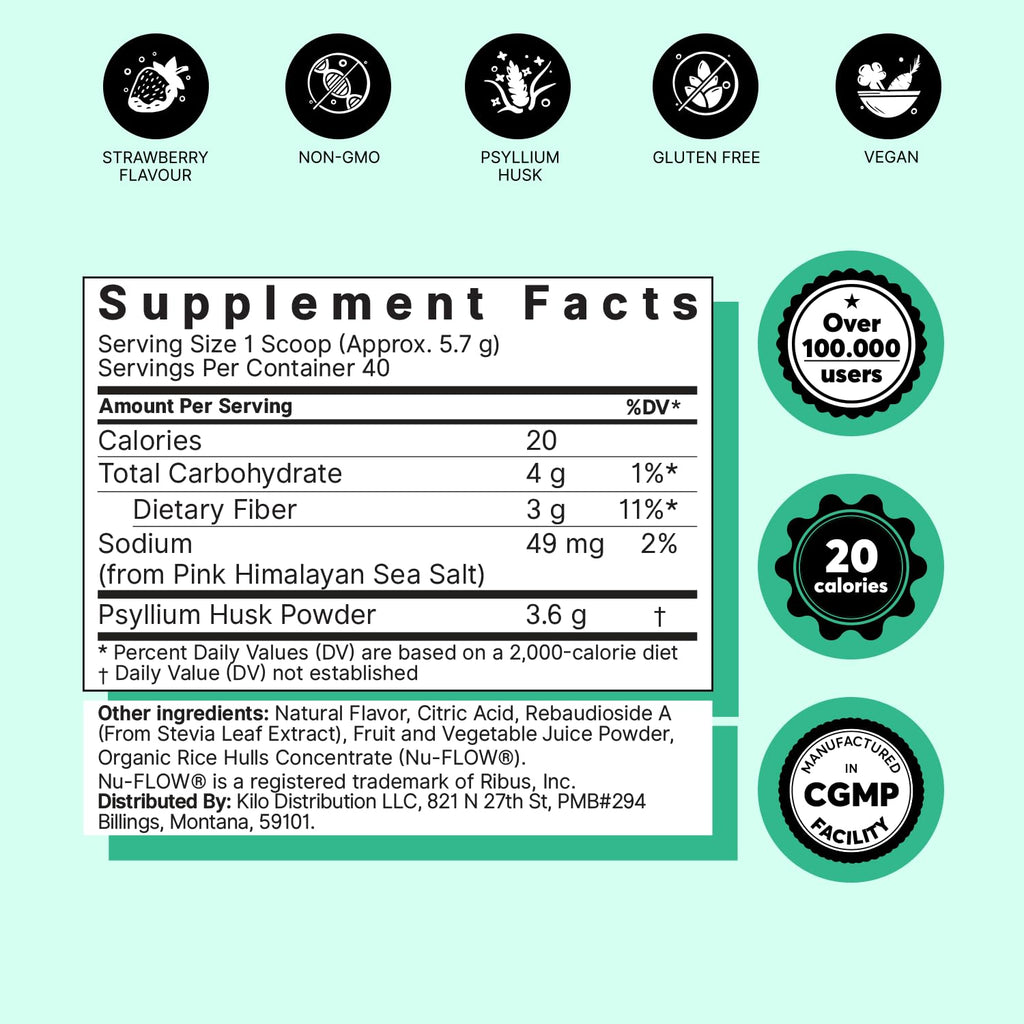 Psyllium husk for improved bowel movements