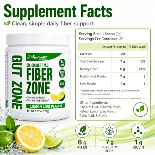 Psyllium husk for weight management