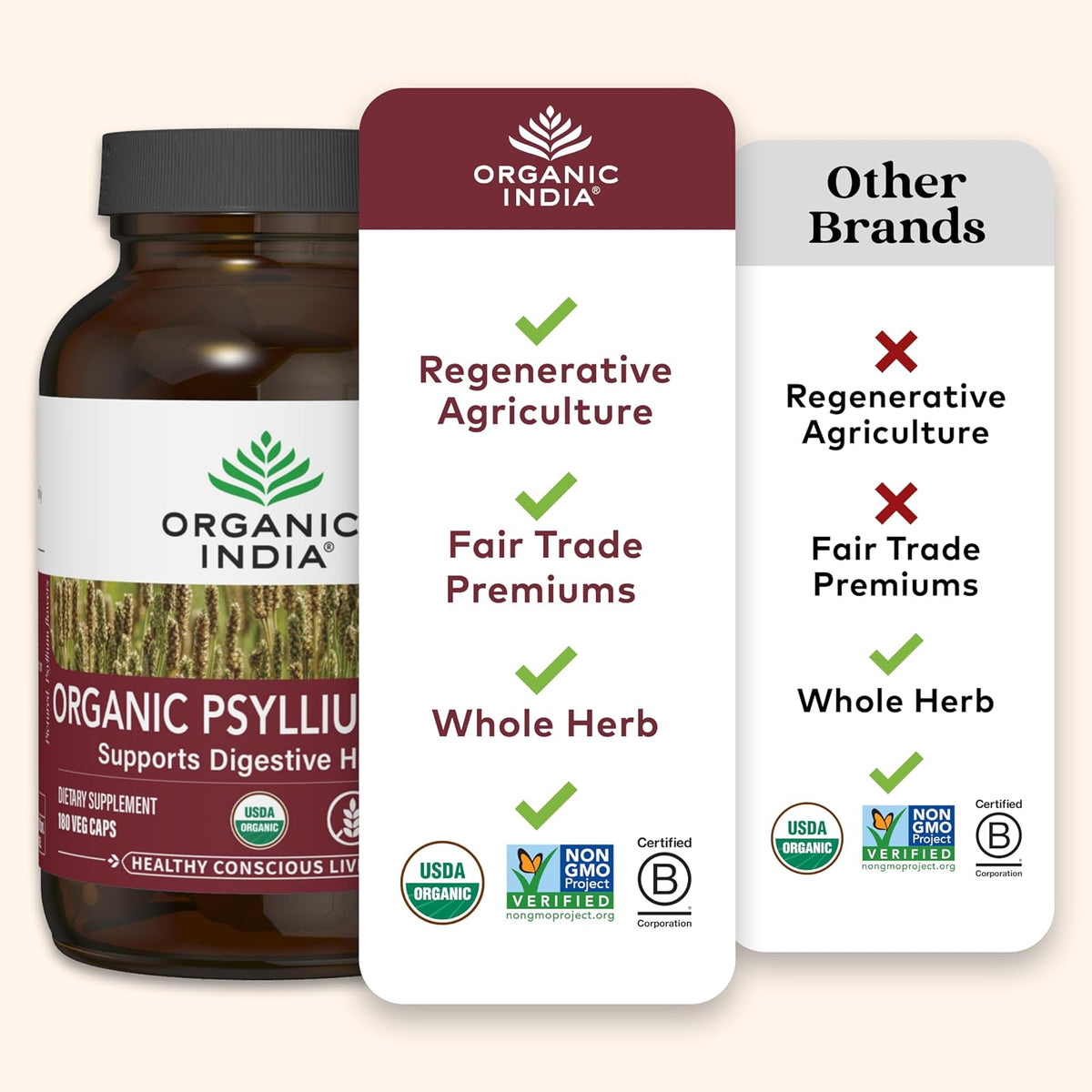Psyllium husk for weight management
