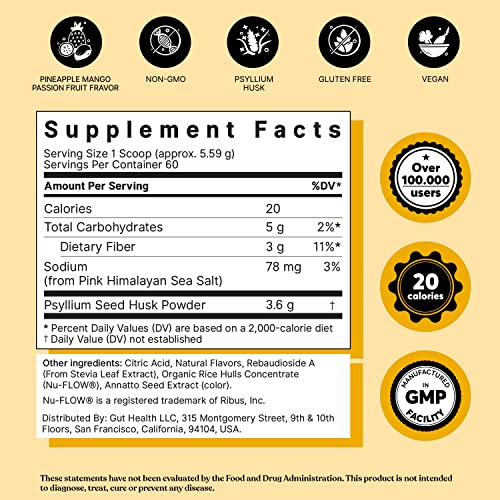 Psyllium husk for weight management