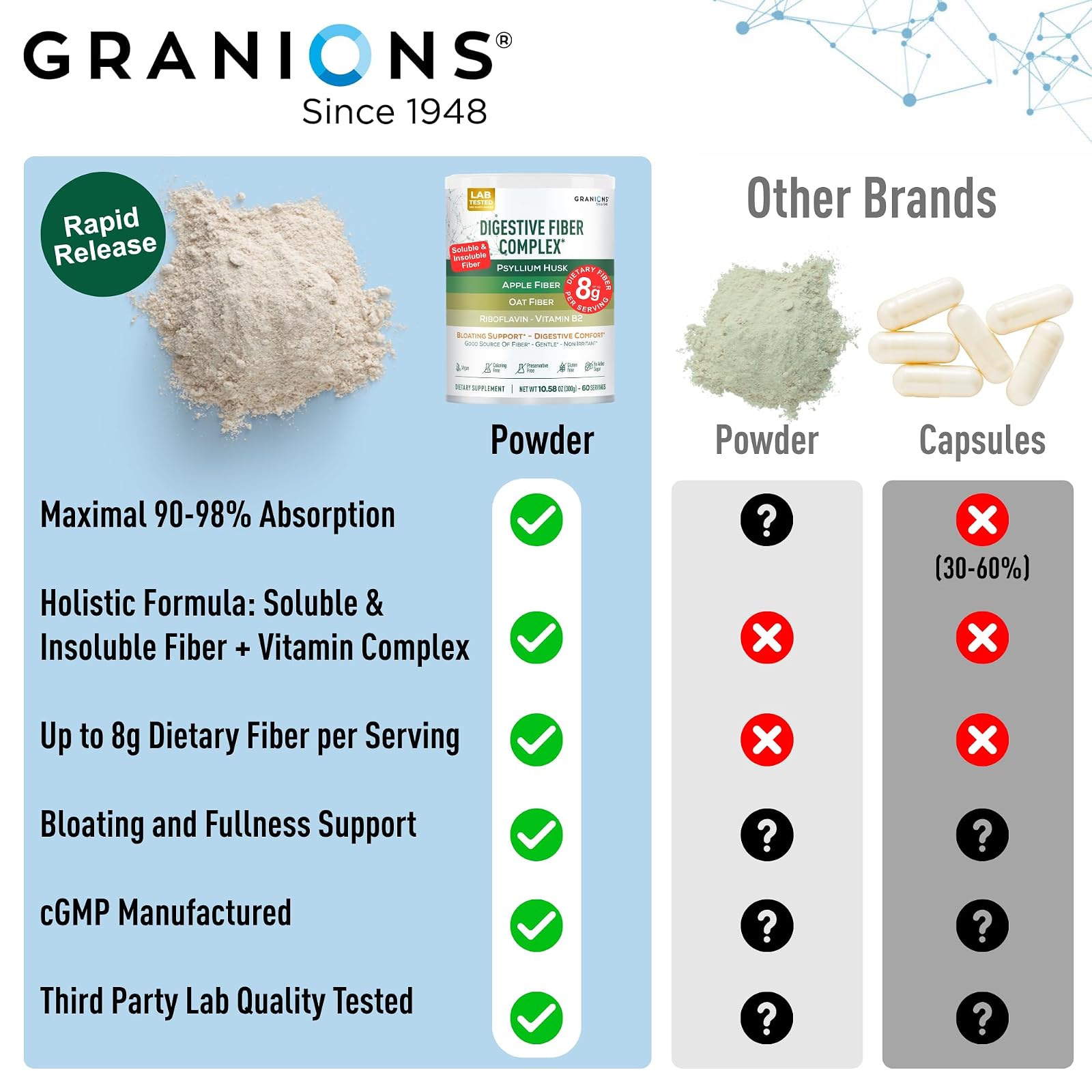 Psyllium husk powder for daily wellness