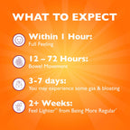 Psyllium husk powder for weight management