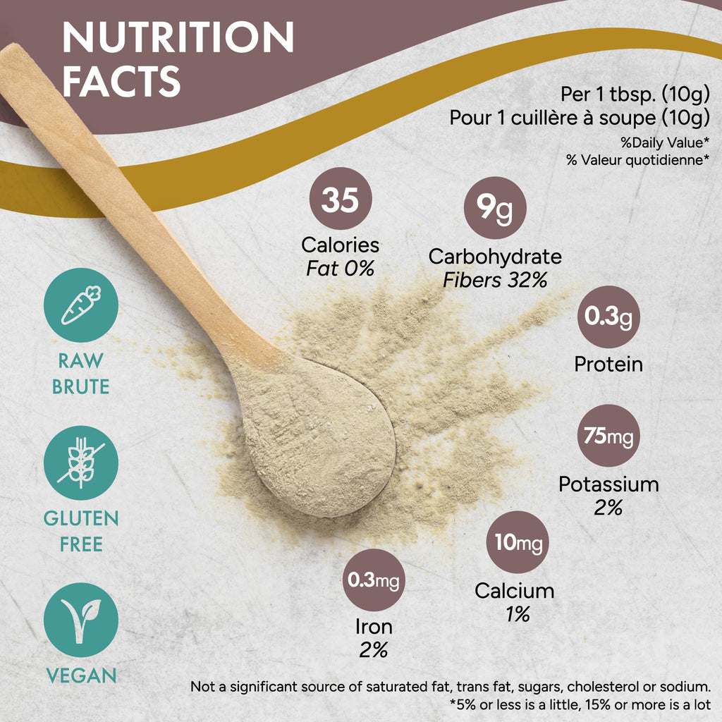 psyllium husk powder for weight management