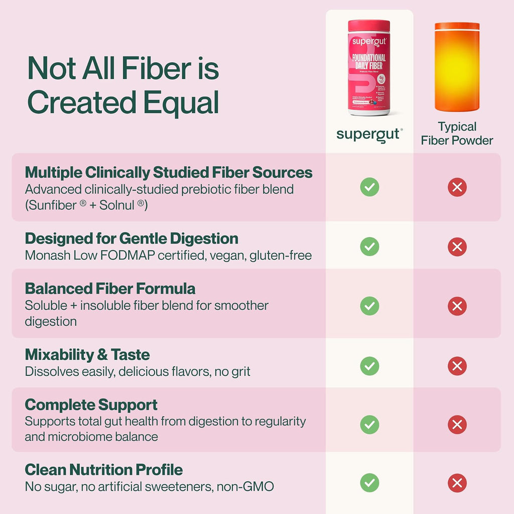 Psyllium husk powder for wellness