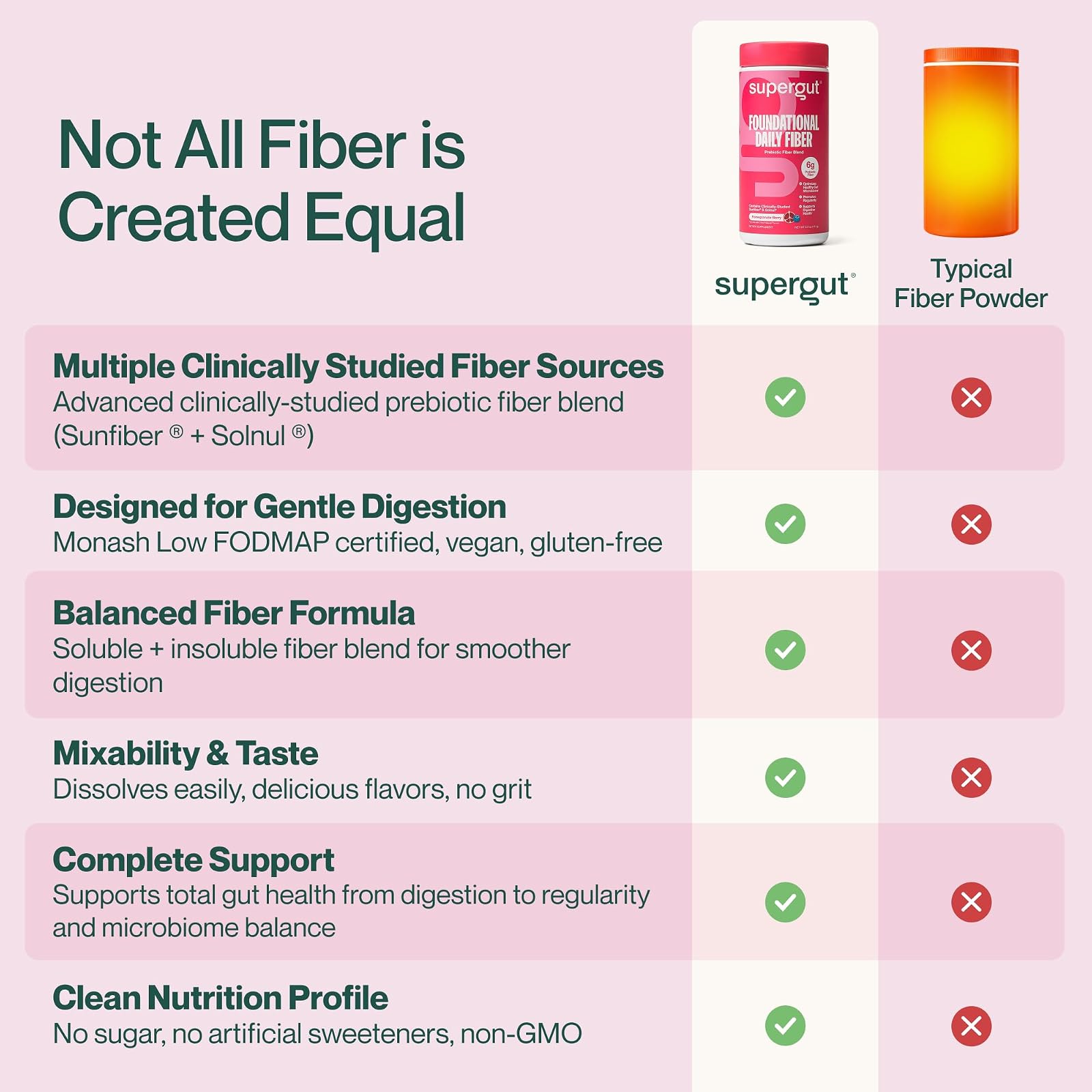 Psyllium husk powder for wellness