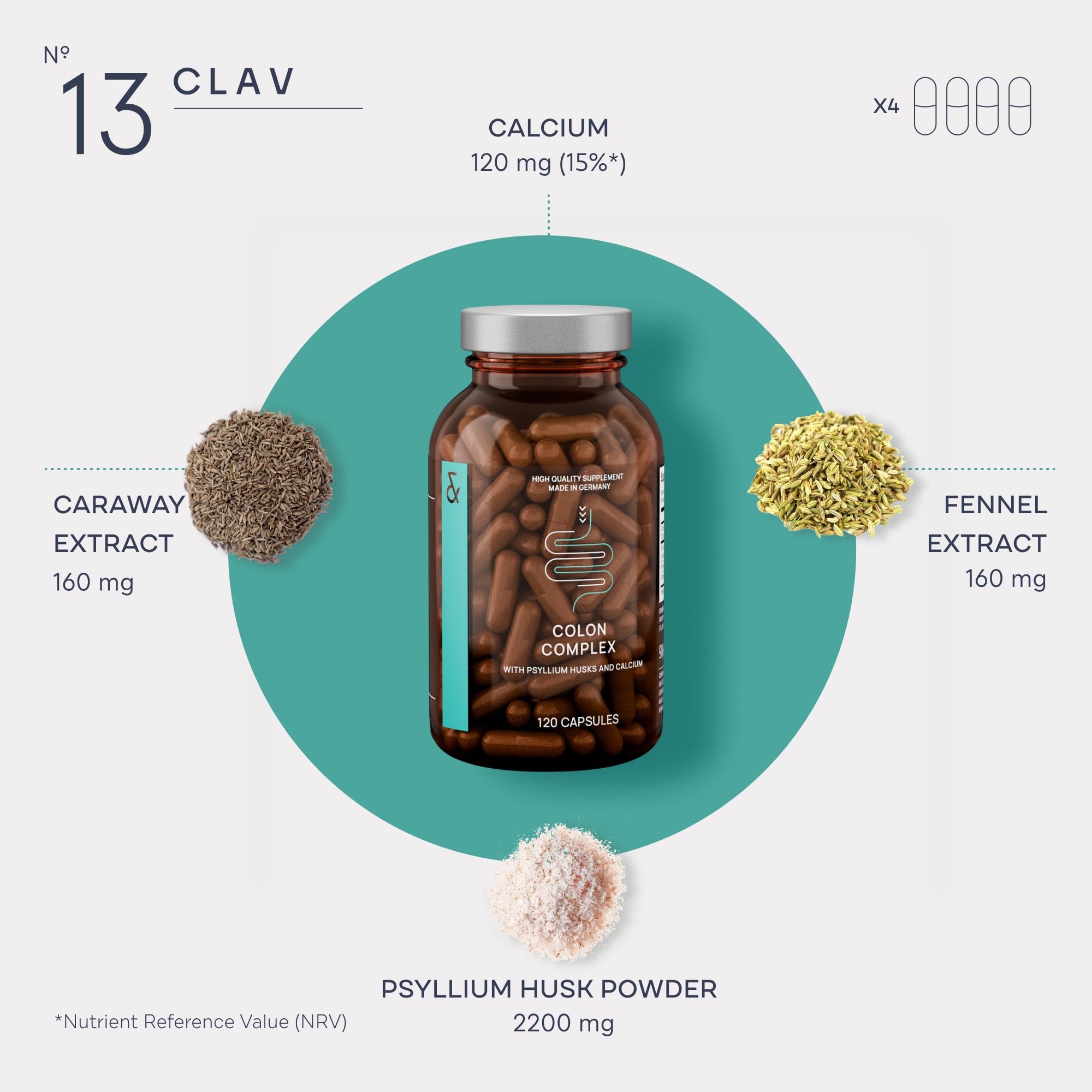 Psyllium husks for gut health
