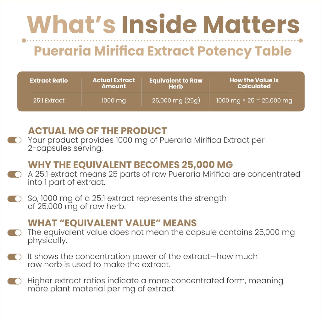 Pueraria Mirifica for enhanced female wellness