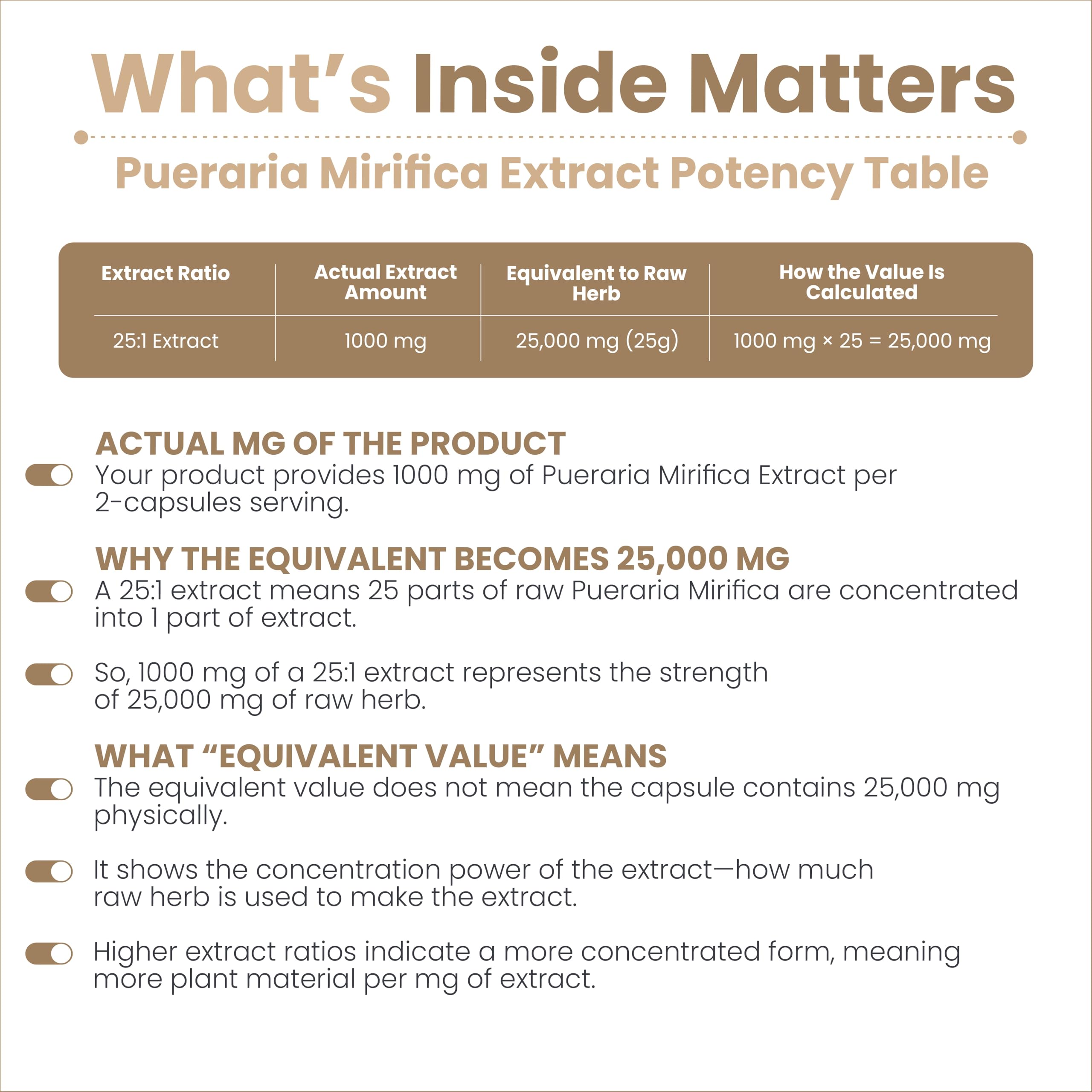 Pueraria Mirifica for enhanced female wellness
