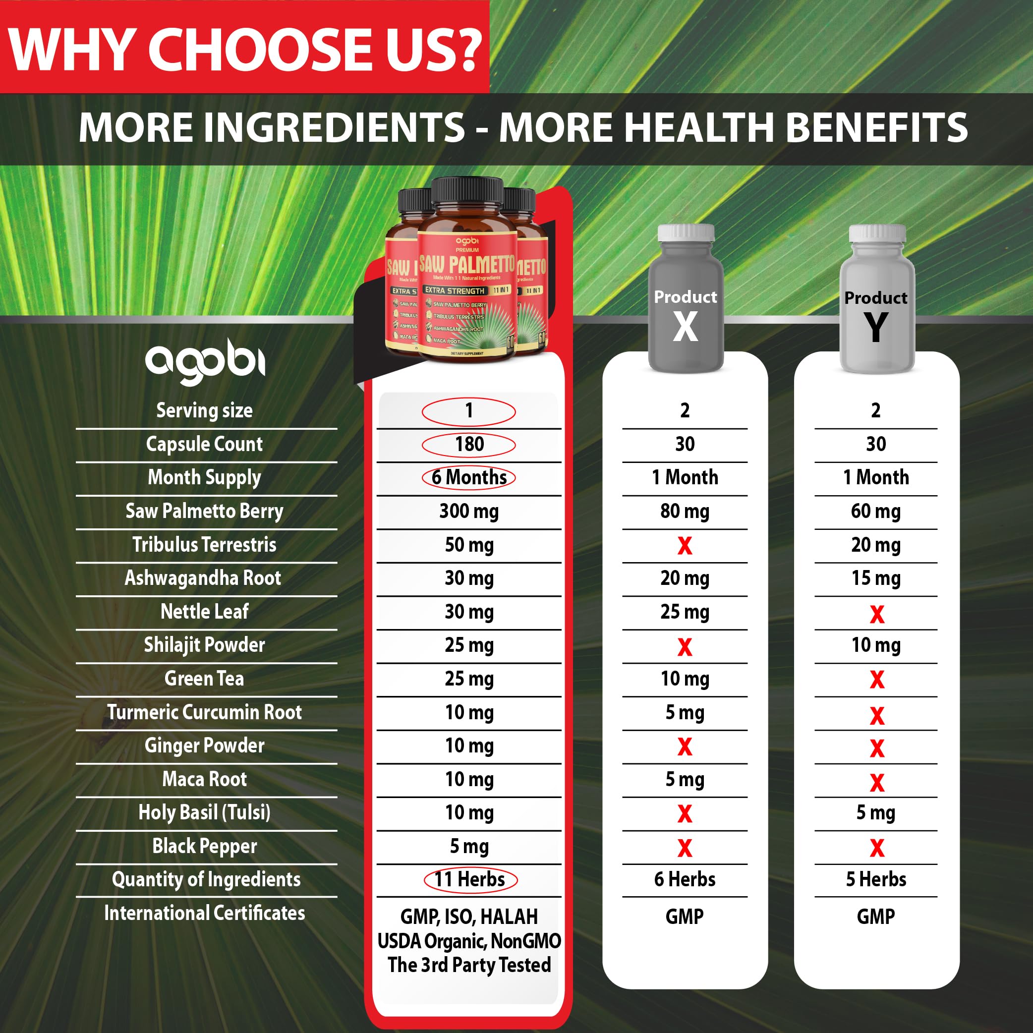 pumpkin seed oil with saw palmetto blend