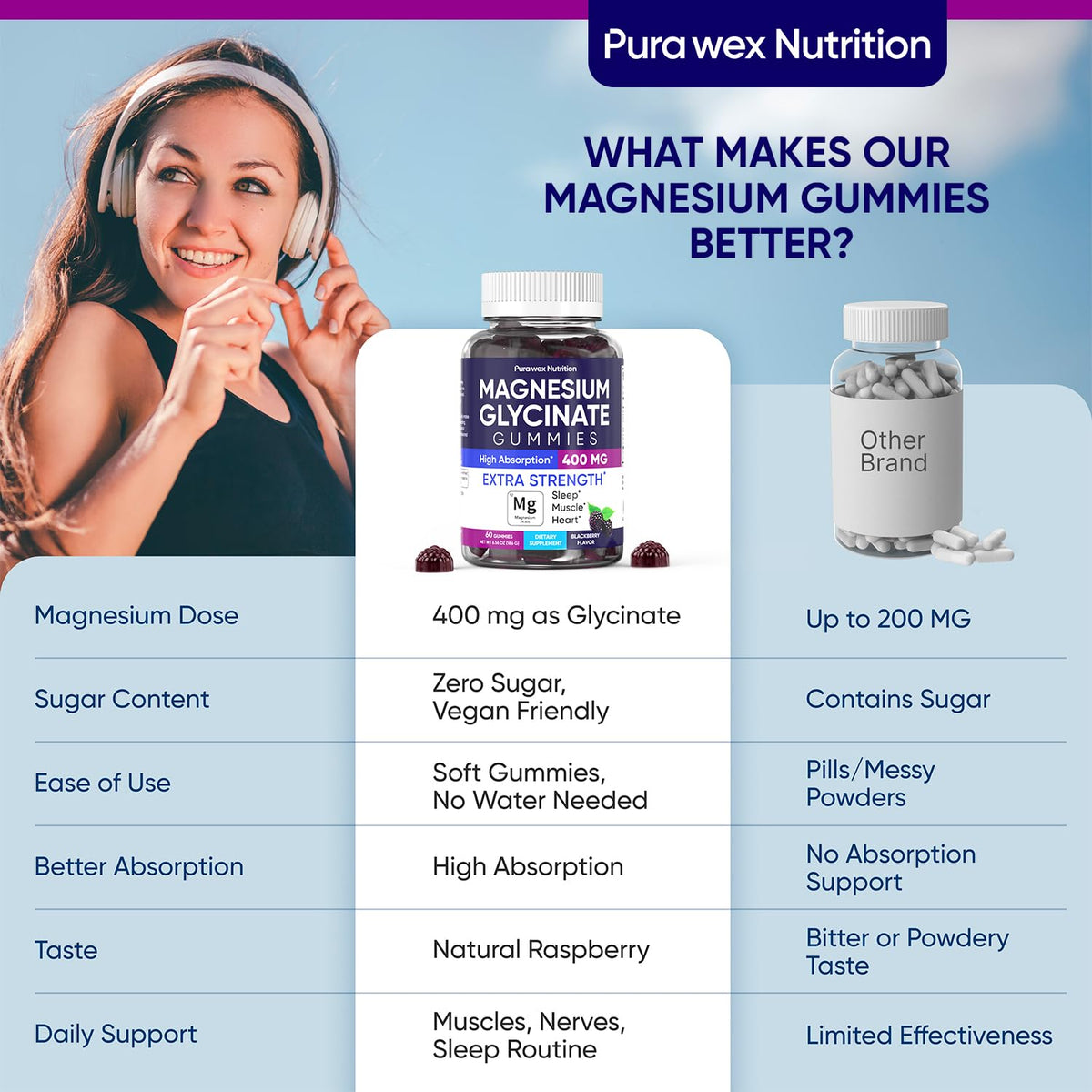 PURA WEX magnesium gummies for sleep