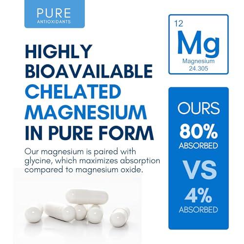 Pure Antioxidants Magnesium for wellness