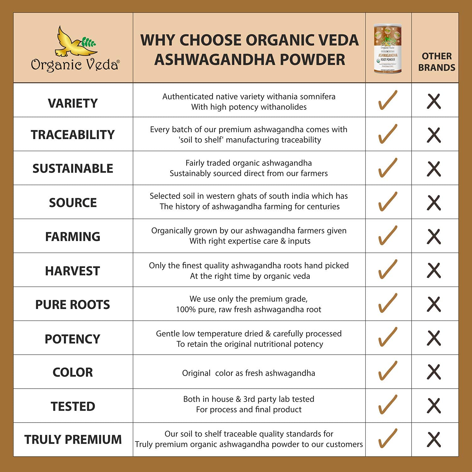pure ashwagandha for overall vitality