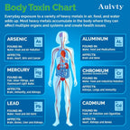 Pure Body cleanse and detox