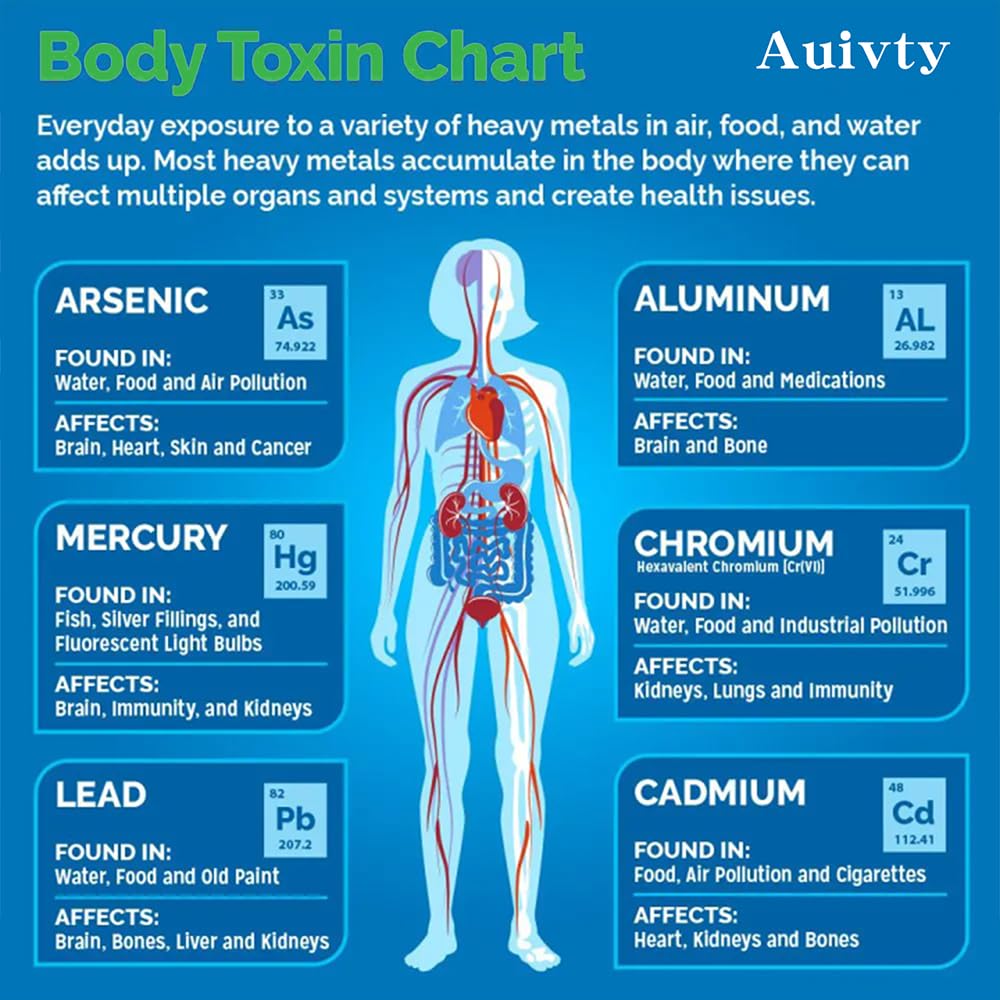 Pure Body cleanse and detox