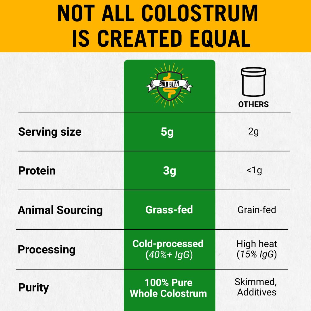 pure bovine colostrum for athletes