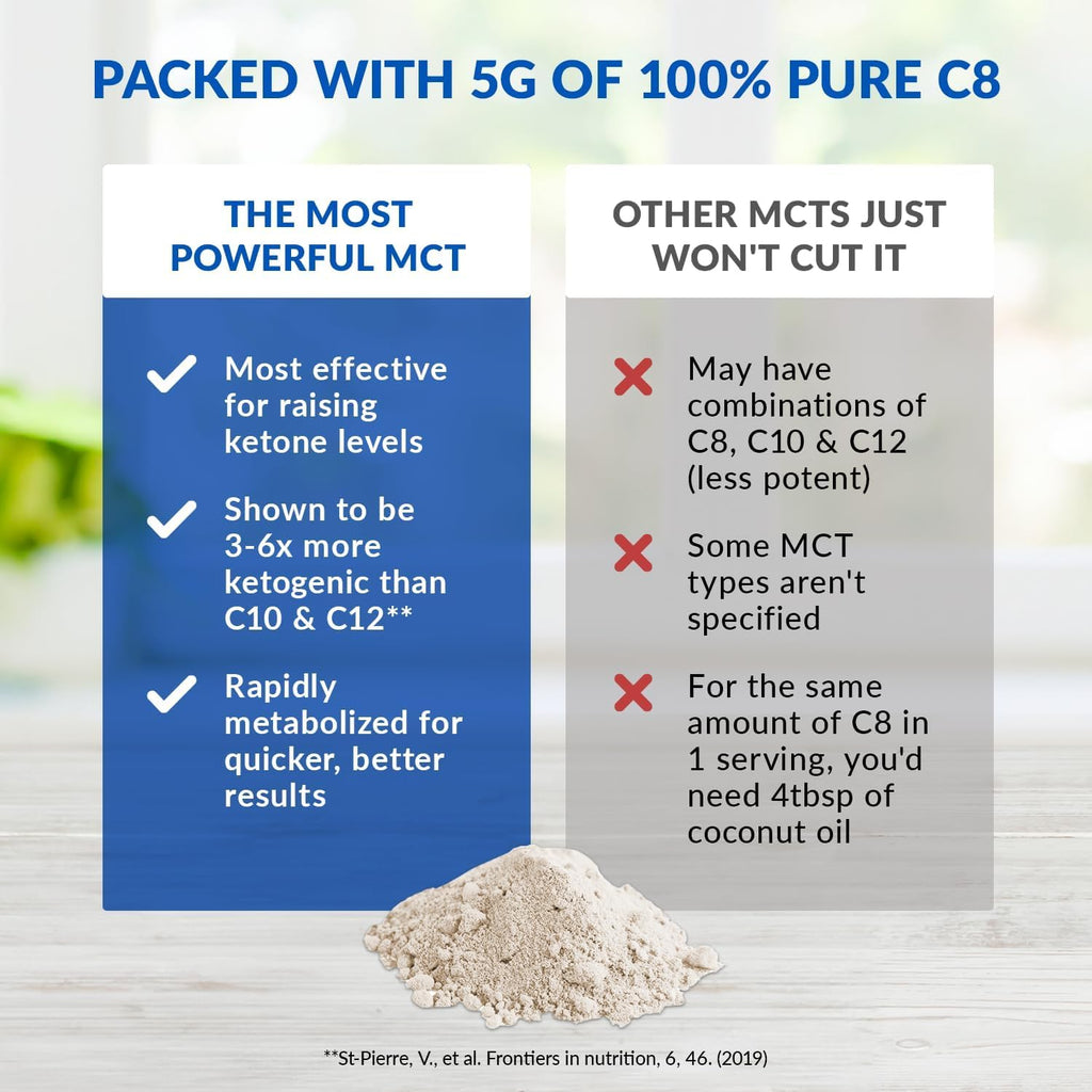 pure caprylic acid mct oil