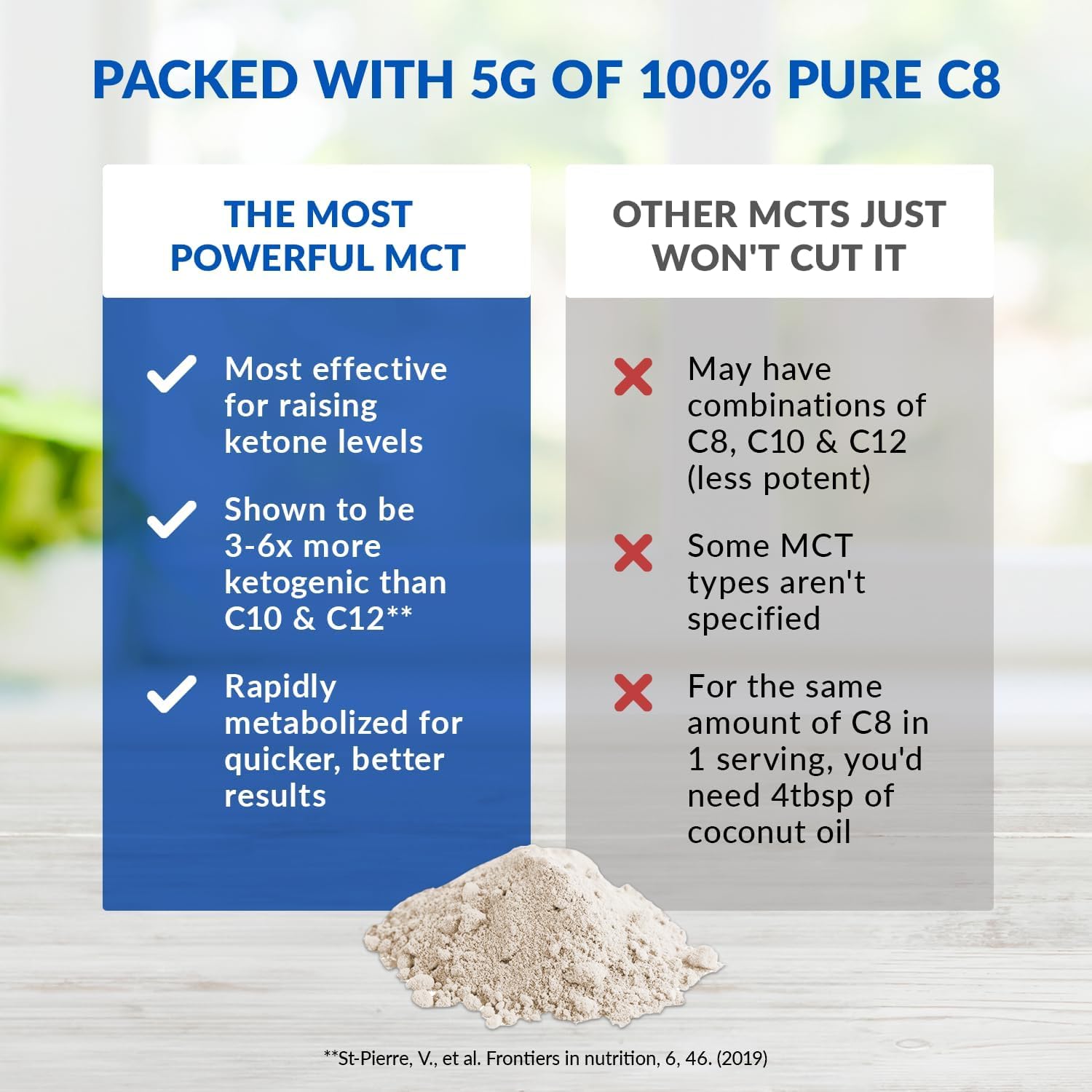 pure caprylic acid mct oil
