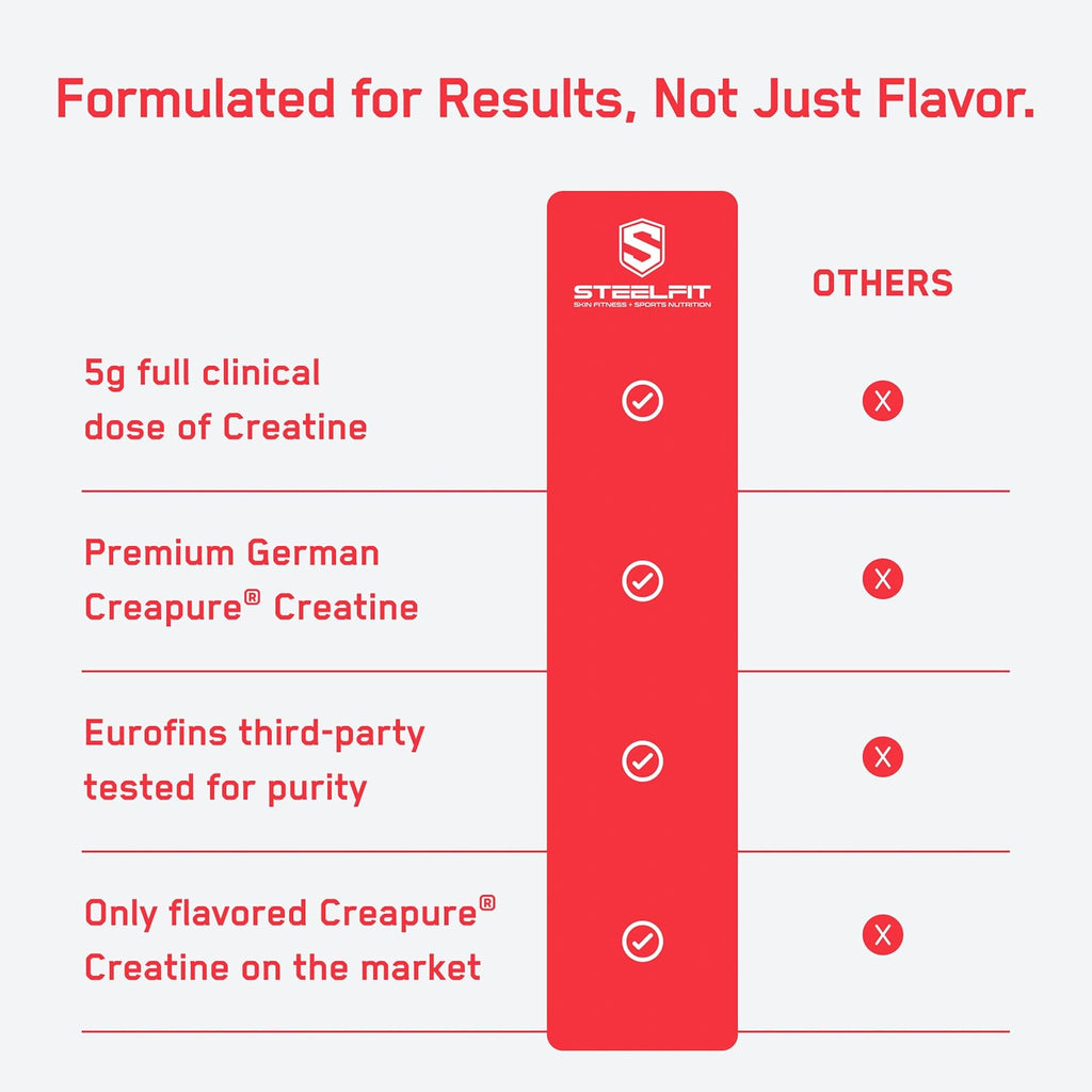 pure Creapure creatine for athletes