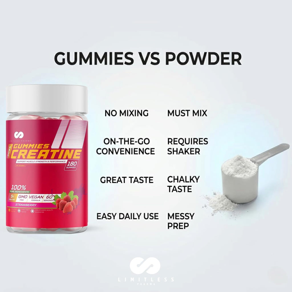 pure creatine for improved strength