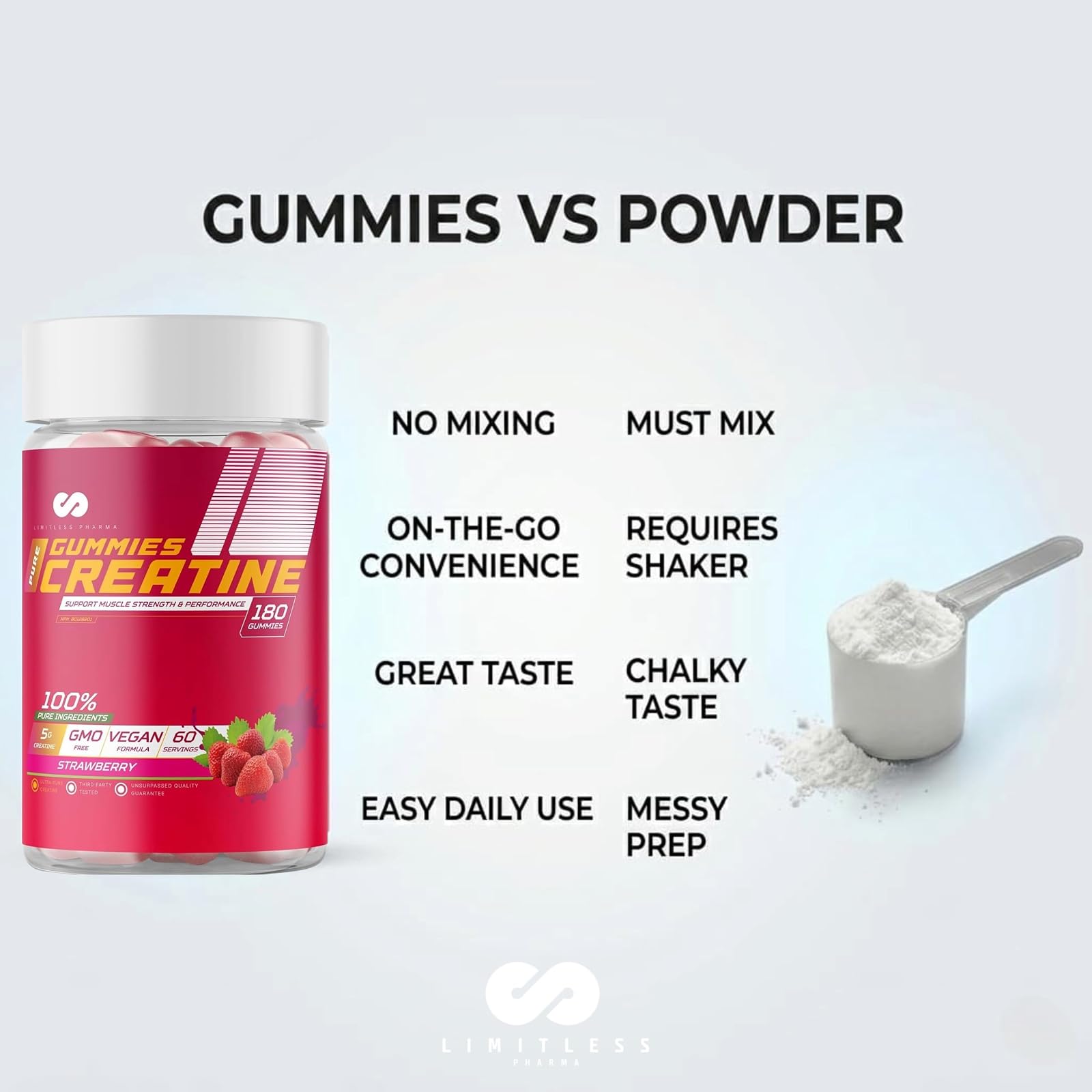 pure creatine for improved strength