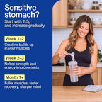 pure creatine for strength training
