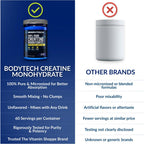 pure creatine for strength training