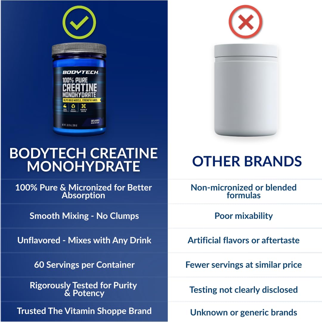 pure creatine for strength training