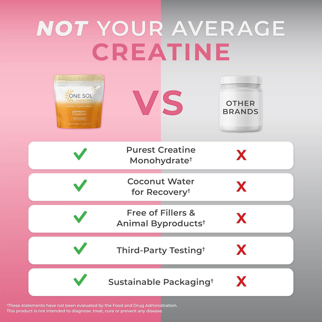 pure creatine for workout recovery