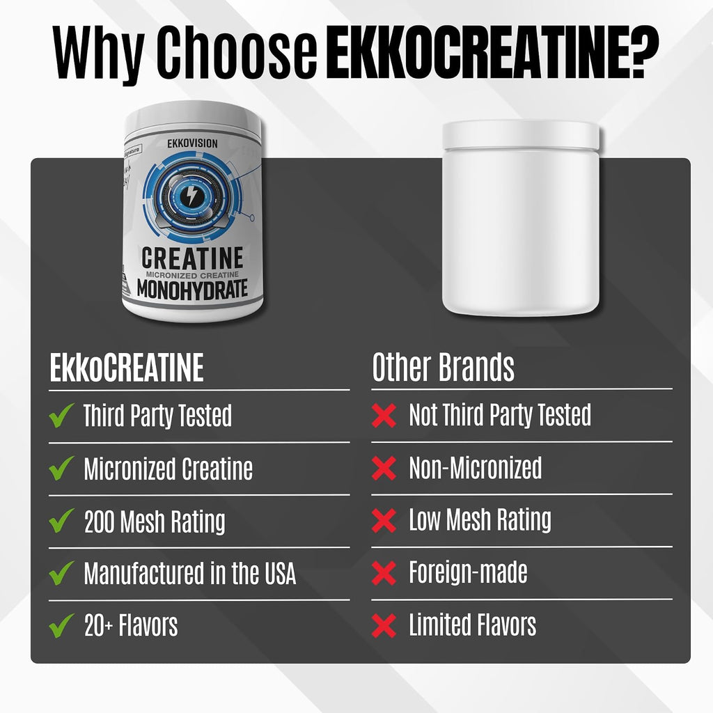 Pure creatine monohydrate for athletes