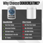 Pure creatine monohydrate for athletes