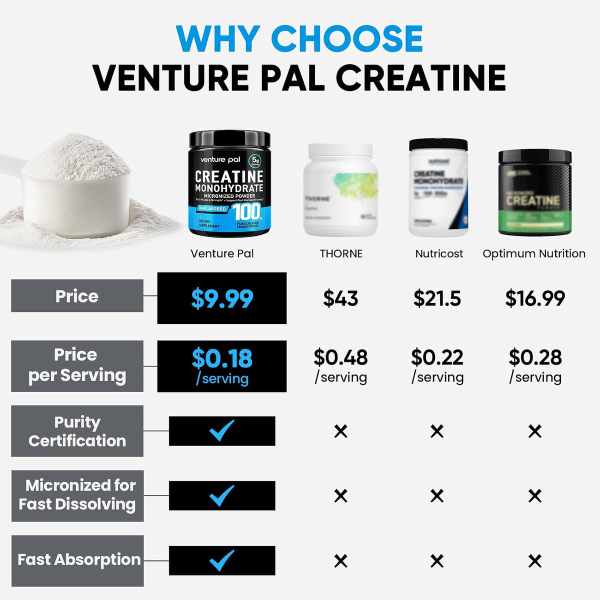 pure creatine monohydrate for athletes