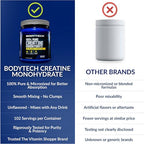 pure creatine monohydrate supplement