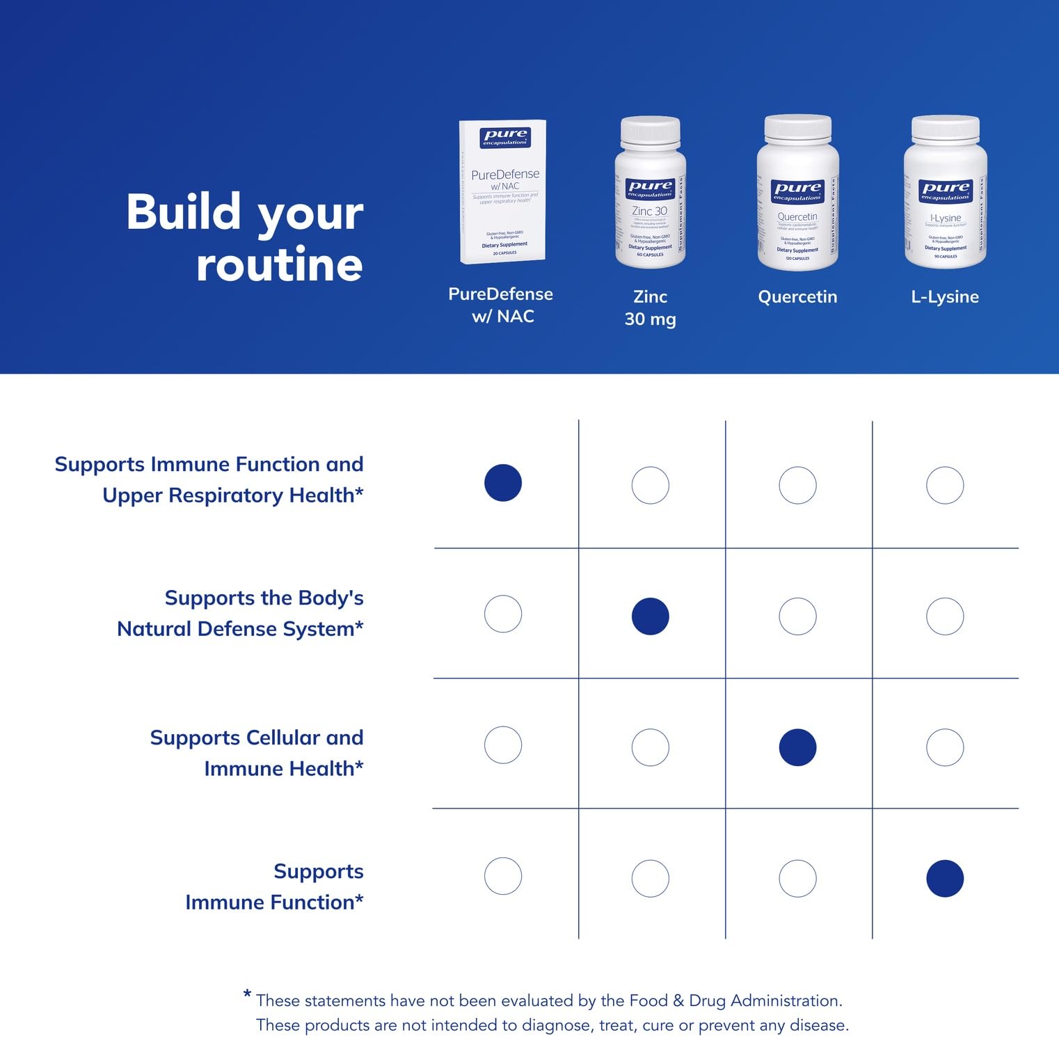 pure defense capsules for seasonal wellness