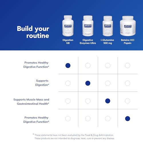 pure digestive enzymes for better absorption