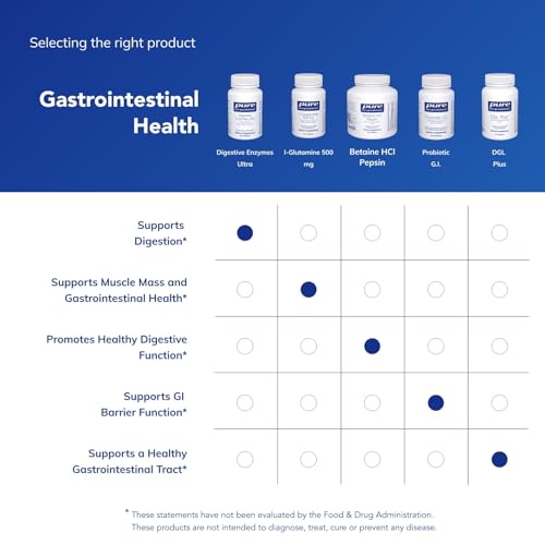 pure digestive enzymes for nutrient absorption