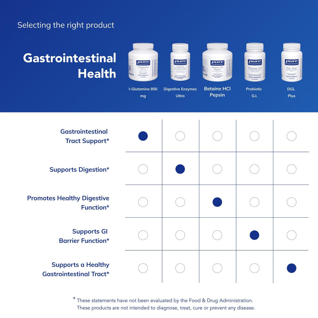 pure encapsulations amino acid formula