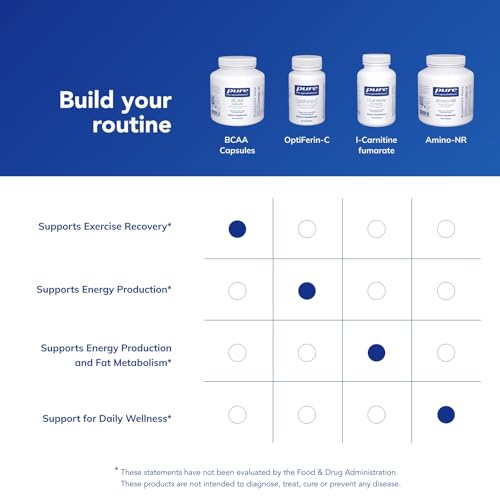 pure encapsulations bcaa for post-workout nutrition