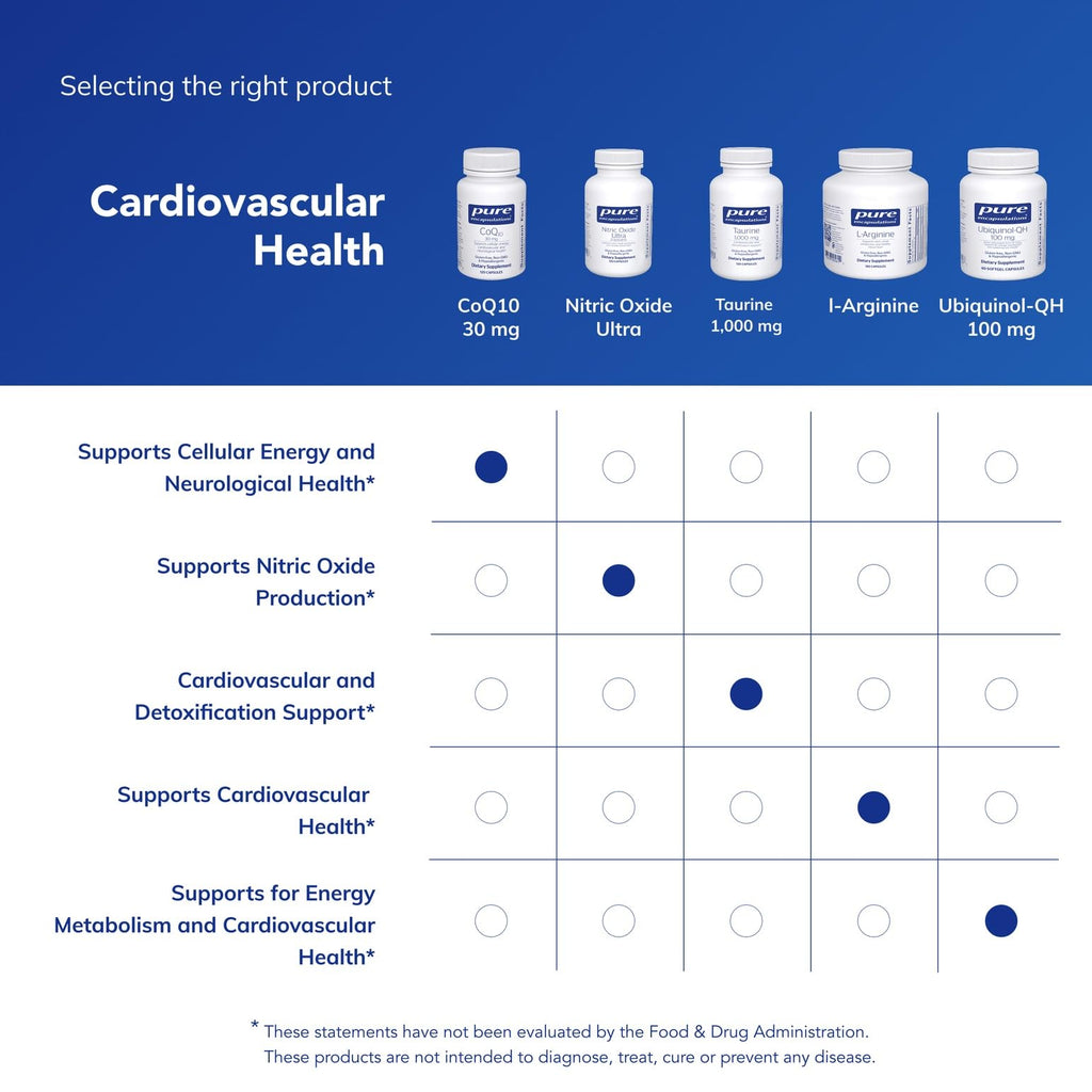 pure encapsulations coq10 for overall wellness