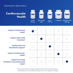 pure encapsulations coq10 for vitality