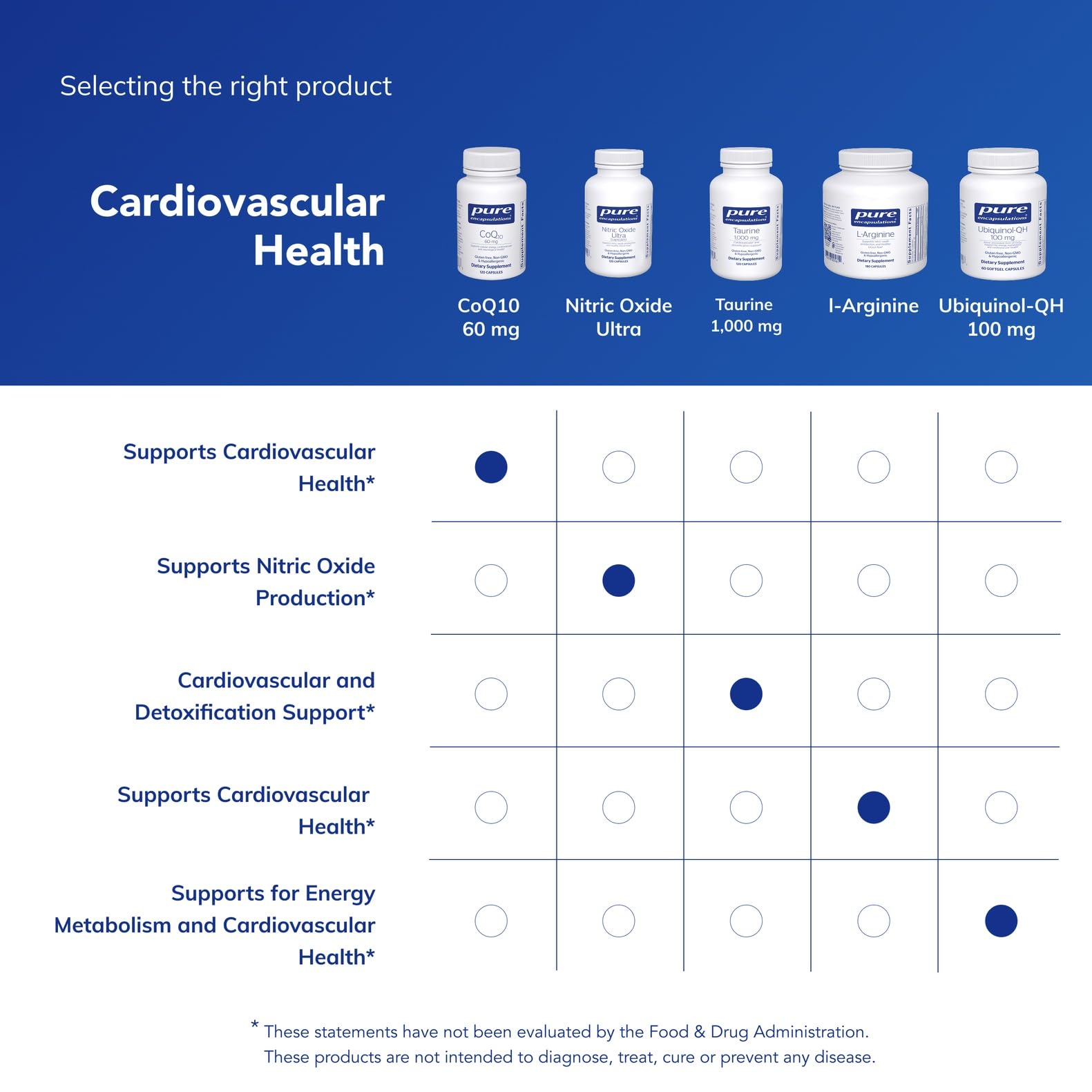 pure encapsulations coq10 for vitality