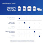 pure encapsulations cranberry for women’s health