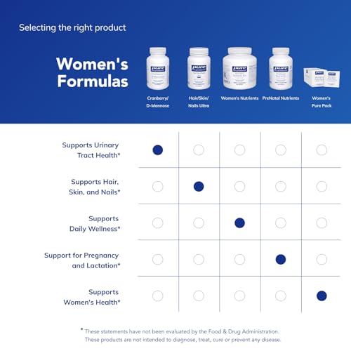 pure encapsulations cranberry for women’s health