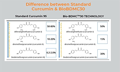 pure encapsulations curcumin support