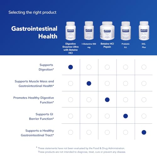 pure encapsulations digestive enzymes for bloating relief