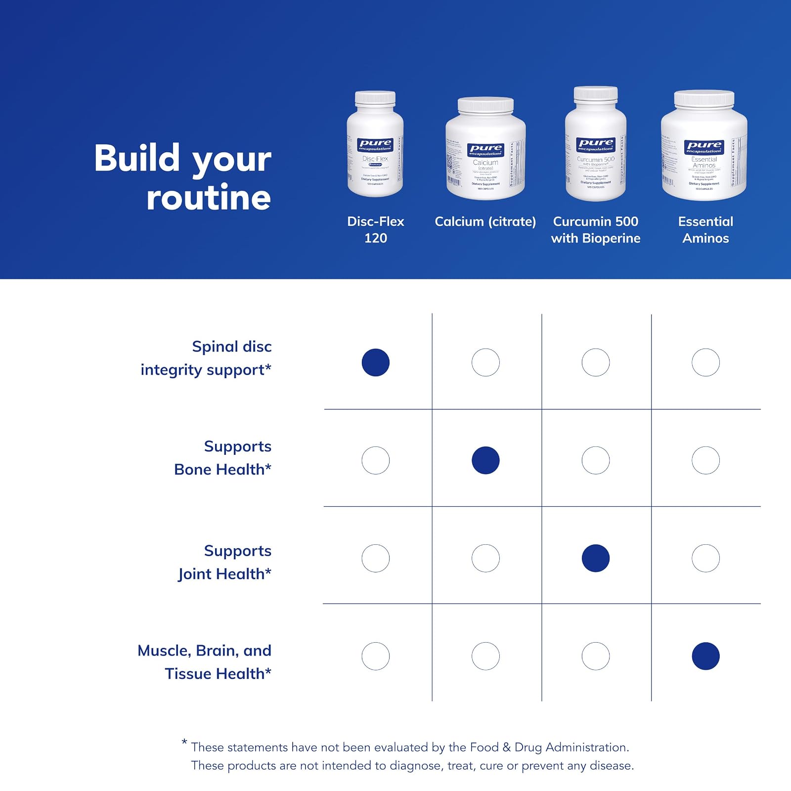 Pure Encapsulations Disc-Flex immune support