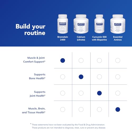 Pure Encapsulations enzyme blend benefits