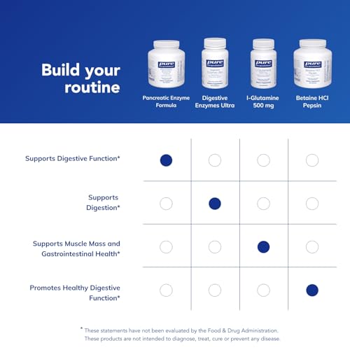 Pure Encapsulations enzyme formula benefits