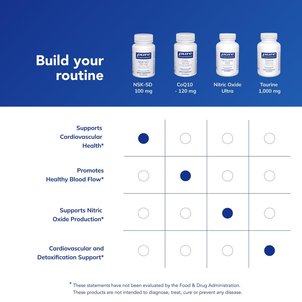 Pure Encapsulations enzyme formula benefits