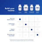 Pure Encapsulations enzyme supplement benefits